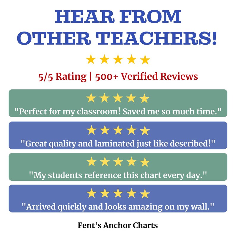 Writing Process Laminated Anchor Chart | ELA Classroom Decor | Writing ...