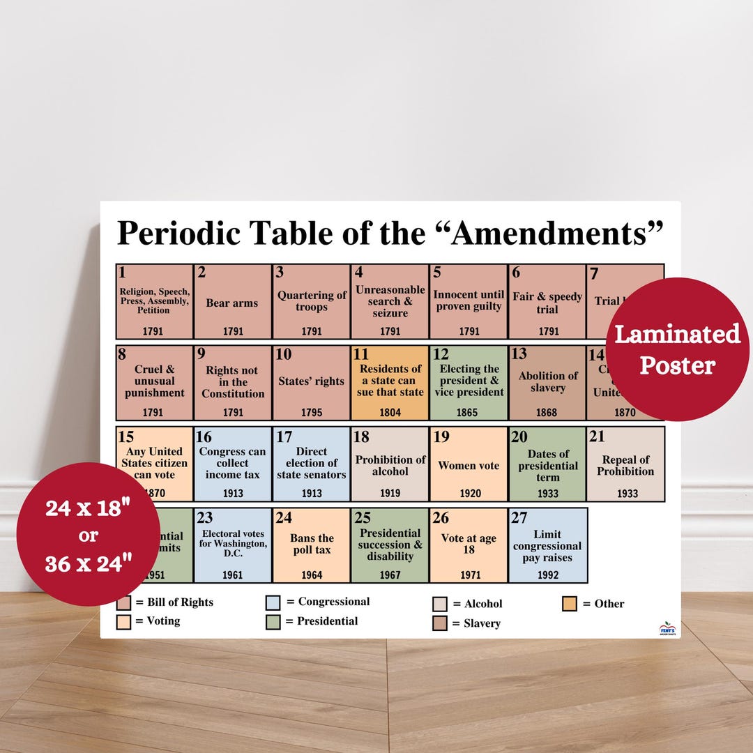 BOHO Periodic Table of the Amendments, US Constitution Amendments ...