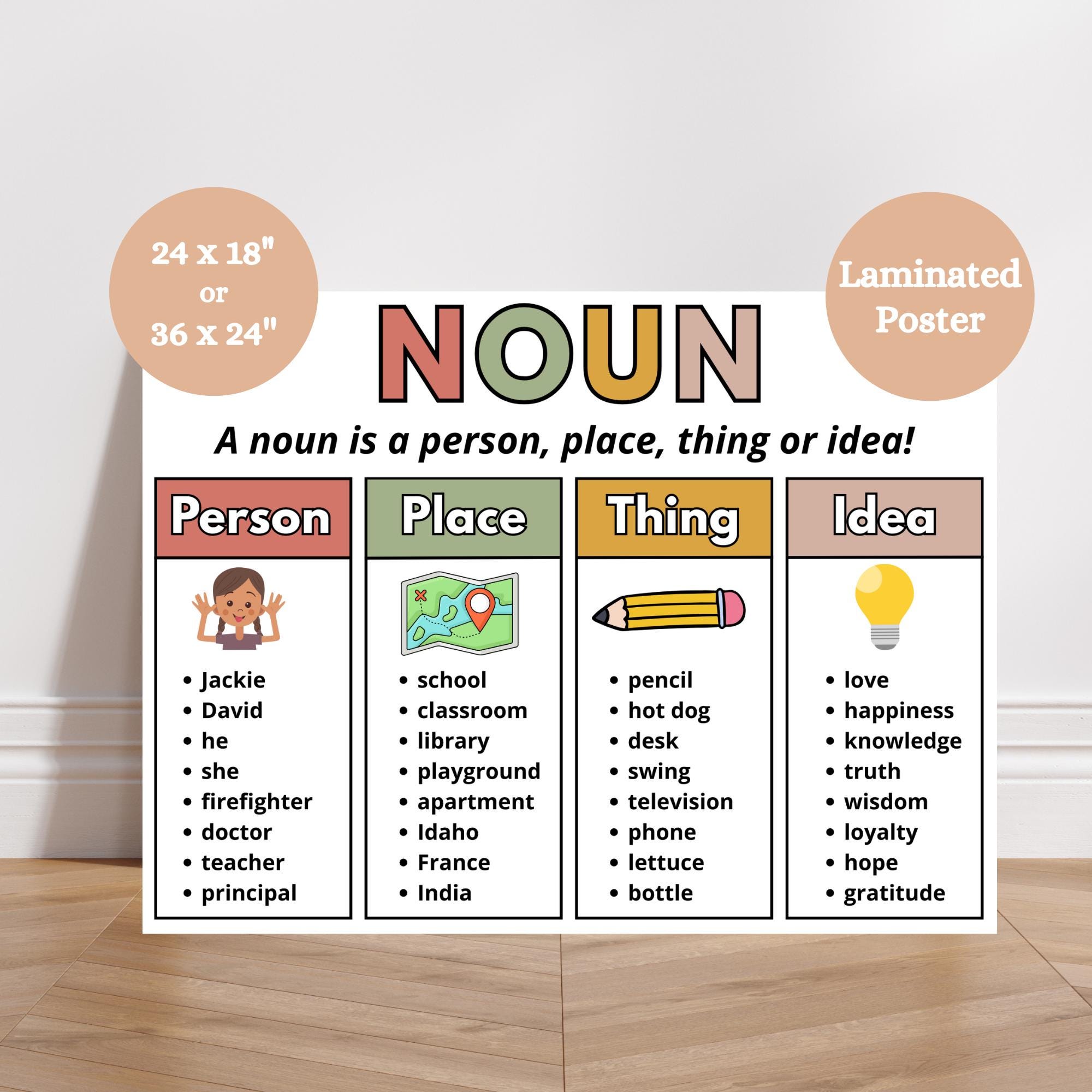 Noun Anchor Chart, Person Place Thing or Idea Poster, Grammar Poster ...