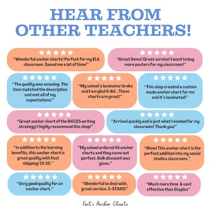 Printable Mean Median Mode Rules Anchor Chart, Central Tendency Anchor ...