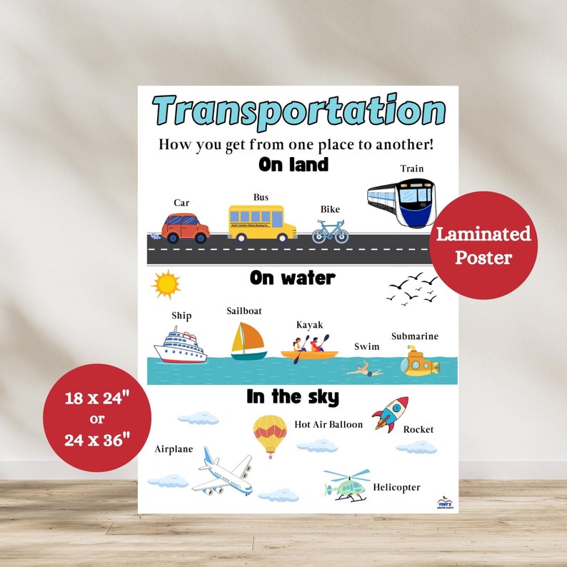 Modes of Transportation Anchor Chart, Land Air Water Travel Poster ...