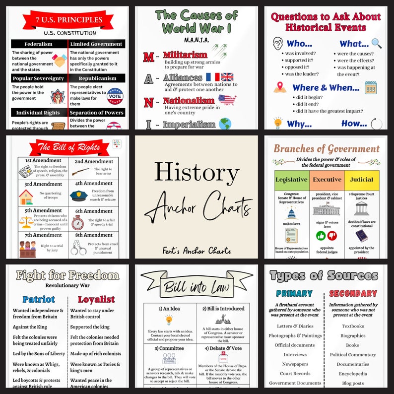 United States Coins Anchor Chart, U.S. Currency Anchor Chart ...