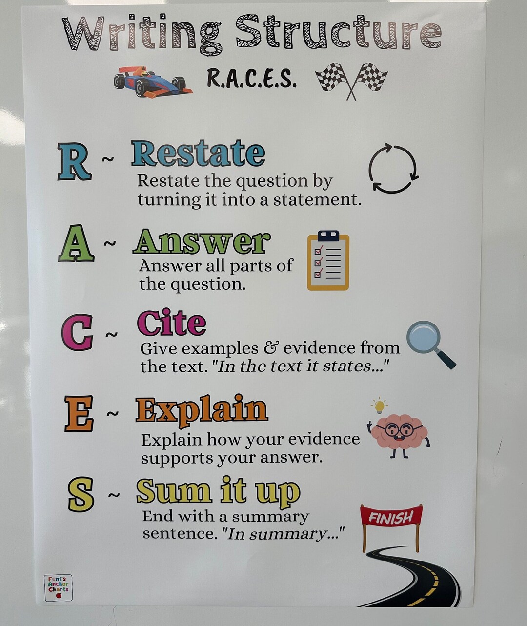 Writing Structure Anchor Chart, RACES Writing Strategy Poster ...