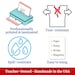 MINTS Capitalization Anchor Chart | Grammar Poster, Elementary ELA ...