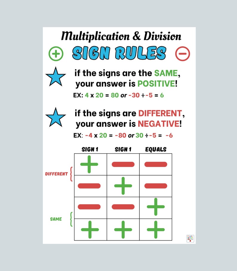Multiplication & Division Sign Rules, Math Signs Anchor Chart ...