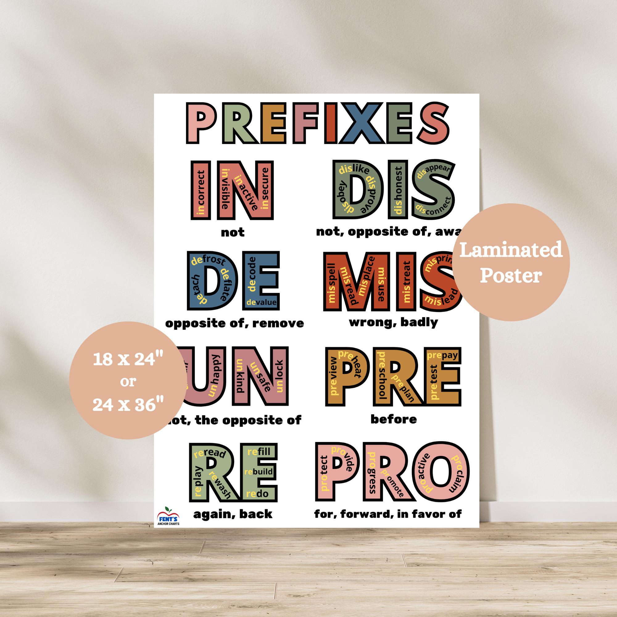 Prefixes Anchor Chart, Prefixes Suffixes Poster, Grammar Chart ...