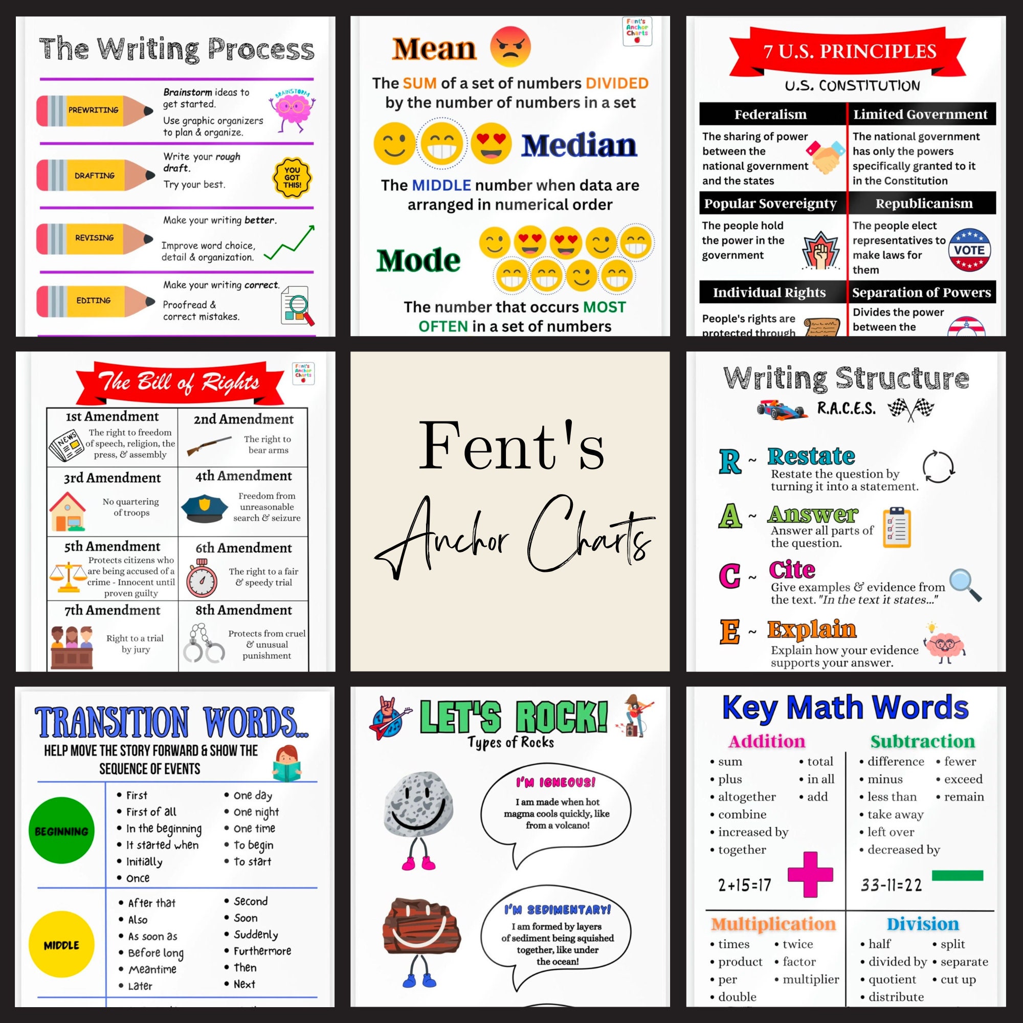 Systems of the Human Body Anchor Chart Anatomy Poster for - Etsy