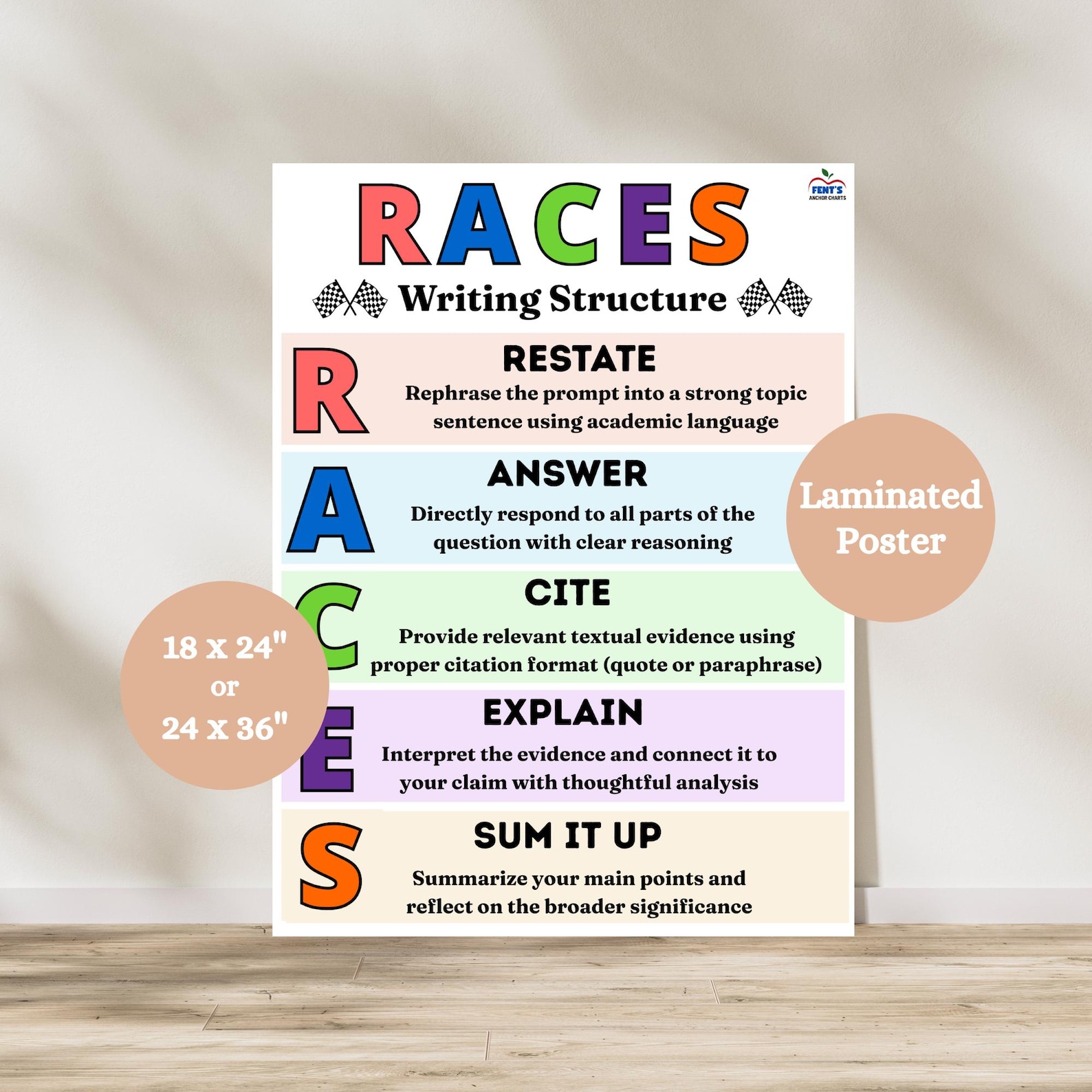 RACES Writing Strategy Anchor Chart, ELA Classroom Poster, Evidence and ...