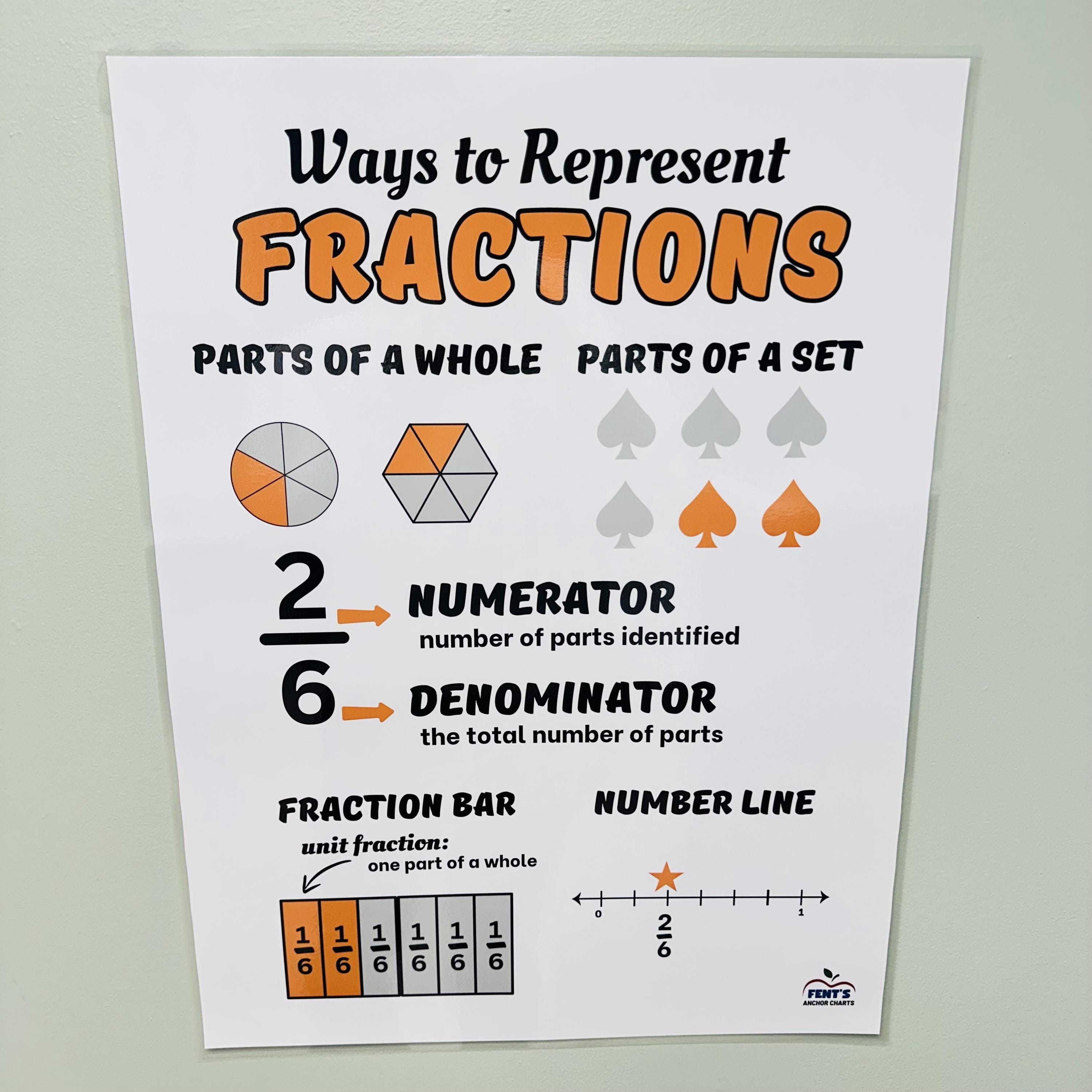 Representing Fractions Anchor Chart, Fractions Poster, Math Anchor ...