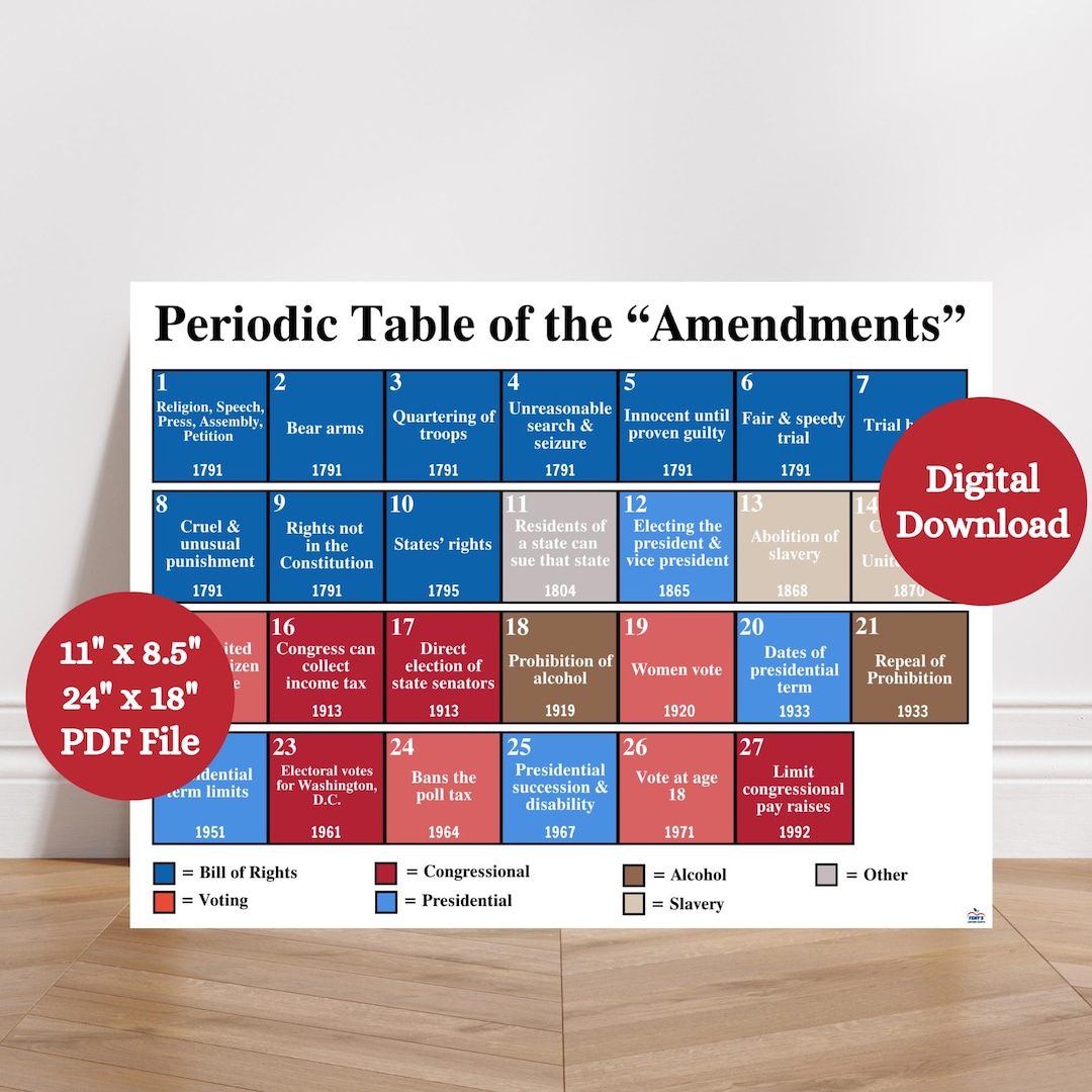 Periodic Table of Amendments Anchor Chart, Amendments of the US ...