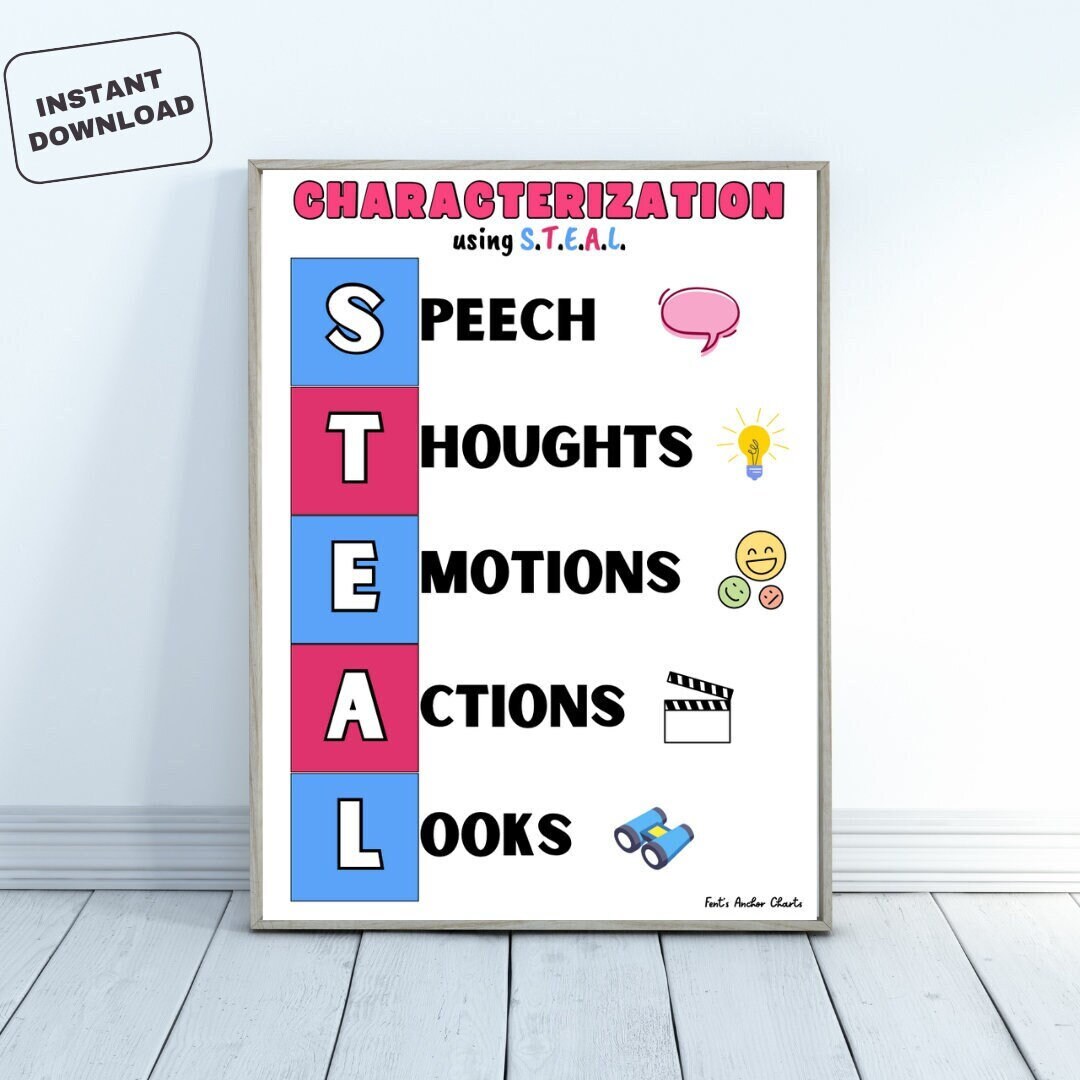 Characterization Anchor Chart