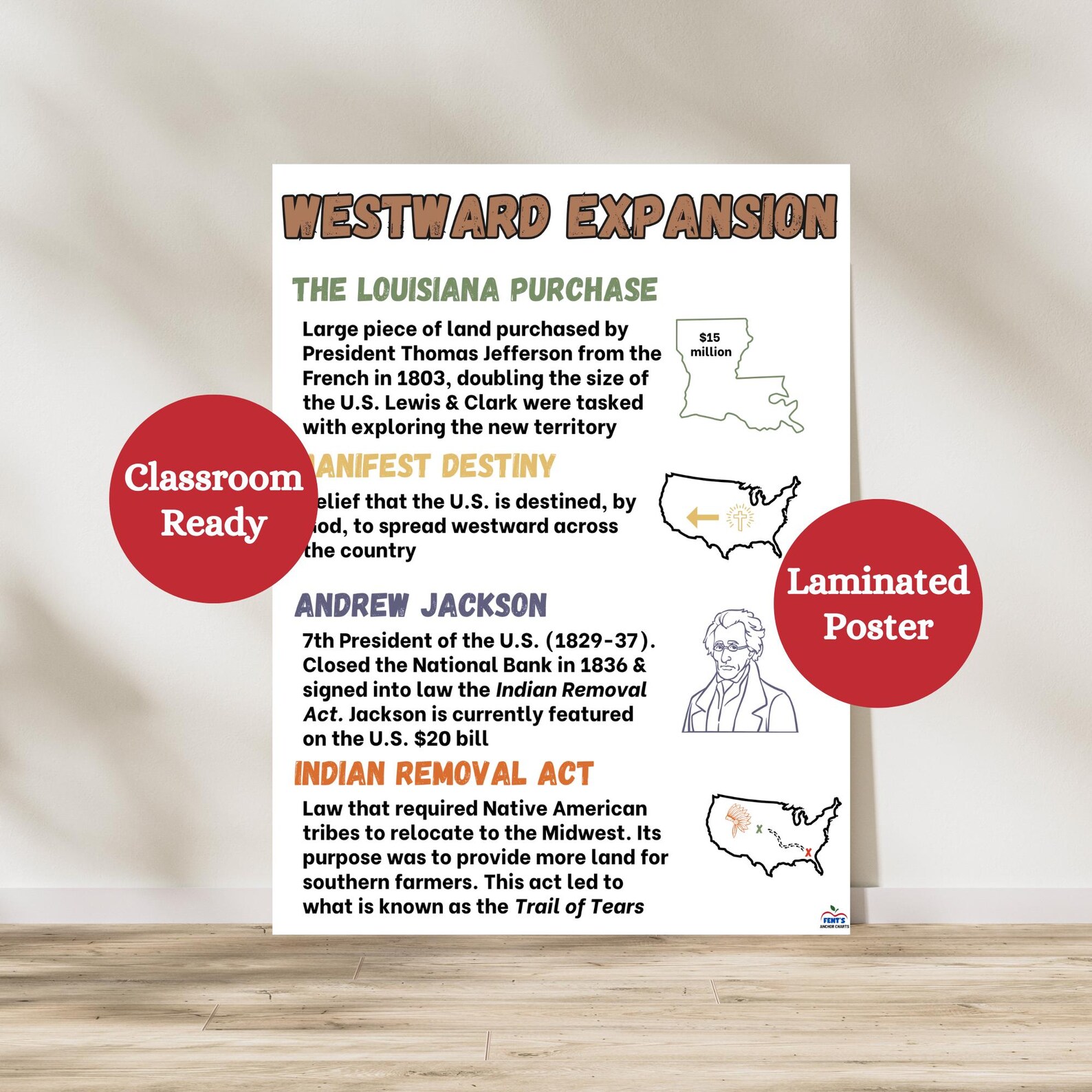 Westward Expansion Anchor Chart, Manifest Destiny Poster, US History ...