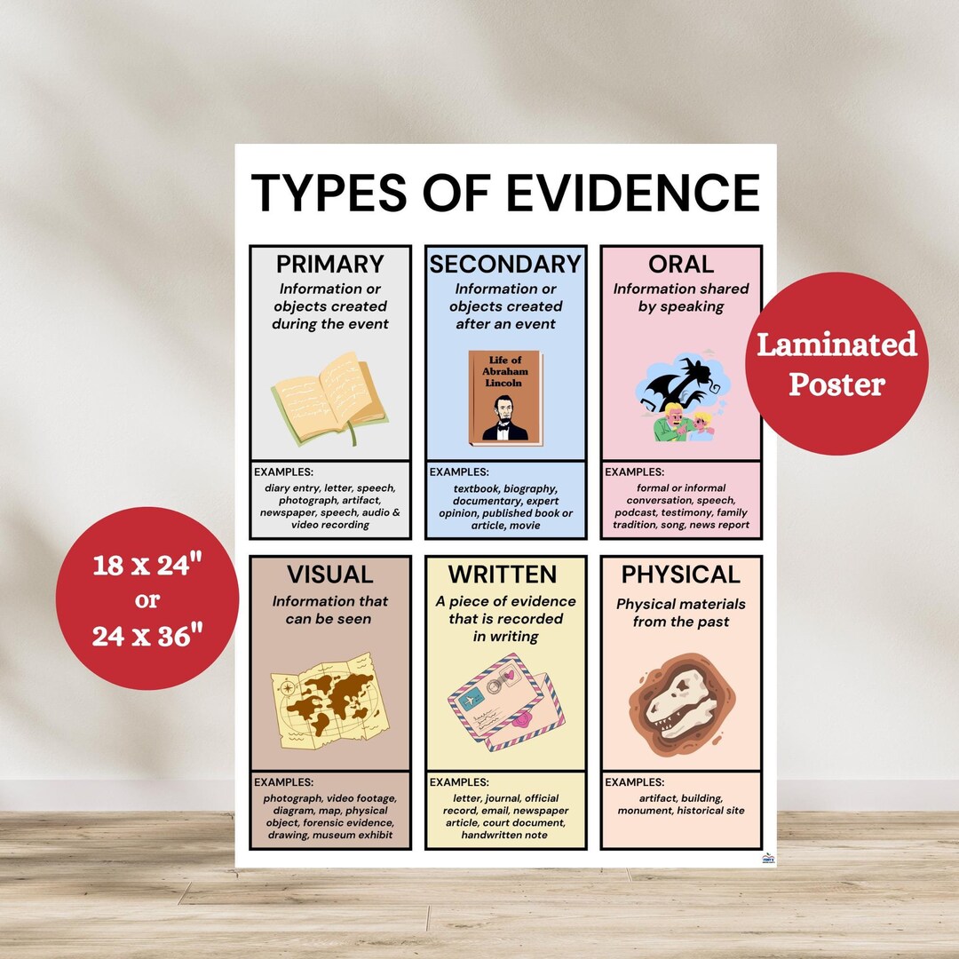 Types of Evidence Anchor Chart, Learning About Evidence Anchor Chart ...