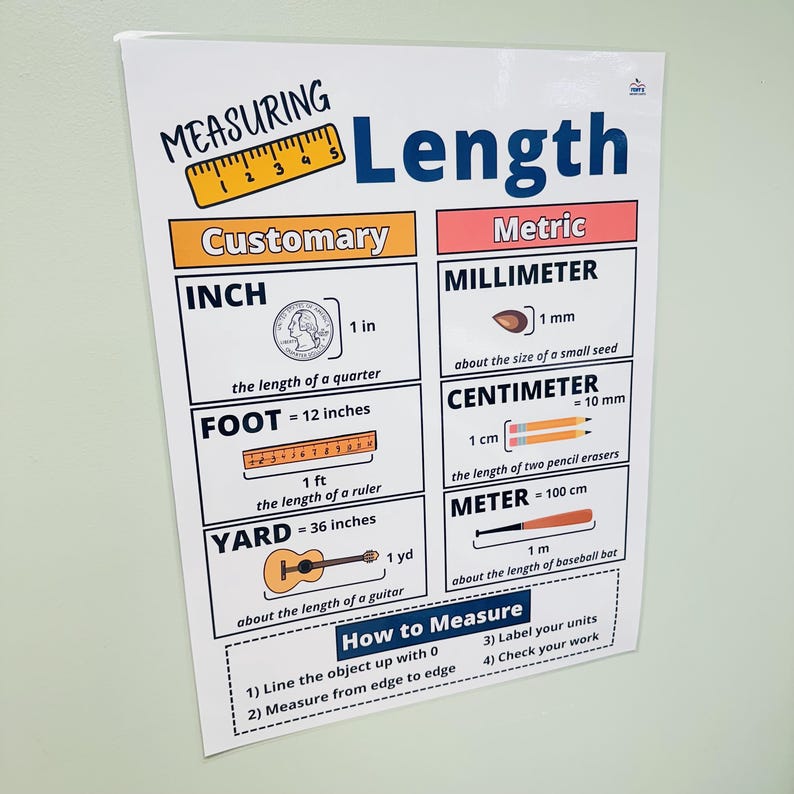 Customary & Metric Units Laminated Poster | Measurement Chart for Math ...