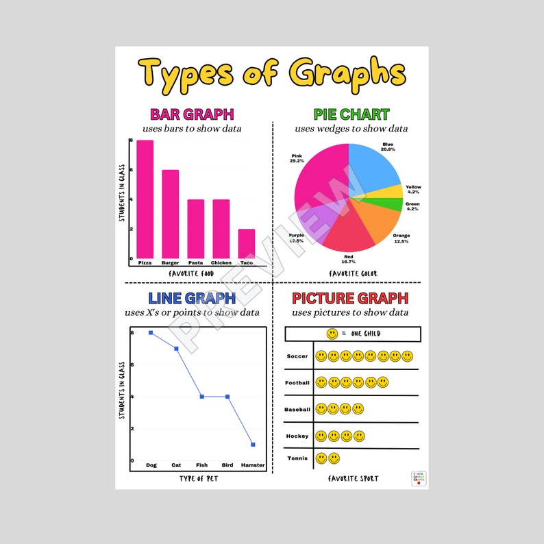 Types of Graphs Anchor Chart, Math Graphs Anchor Chart, Math Anchor ...