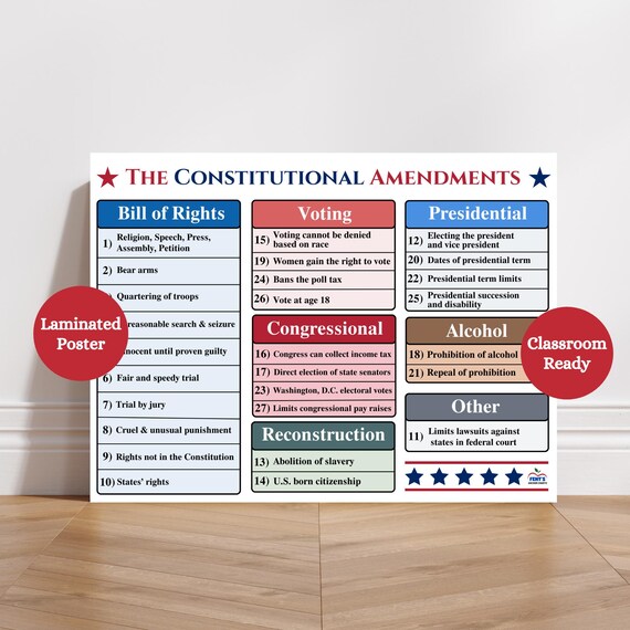 Constitutional Amendments List