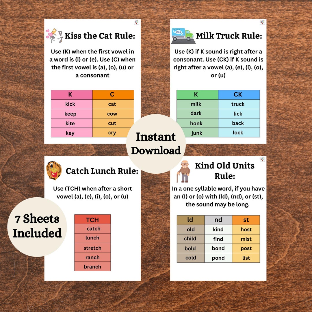 Printable Grammar Rules Bundle, Elementary Grammar Resources ...