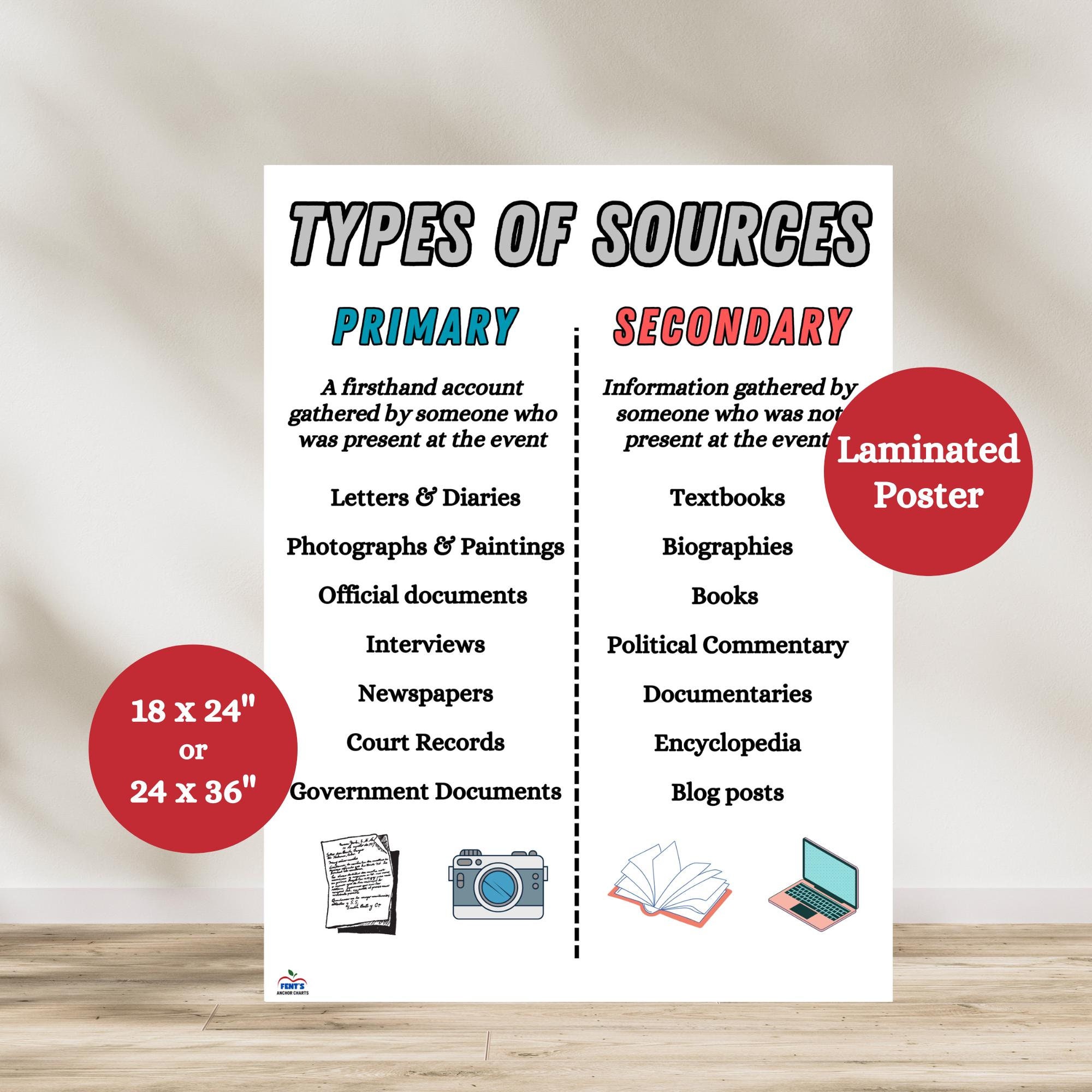 Cuadro De Anclaje De Fuentes Primarias Y Secundarias Fuentes Primarias