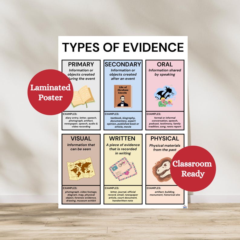 Types of Sources Laminated Classroom Poster | History Anchor Chart - Etsy