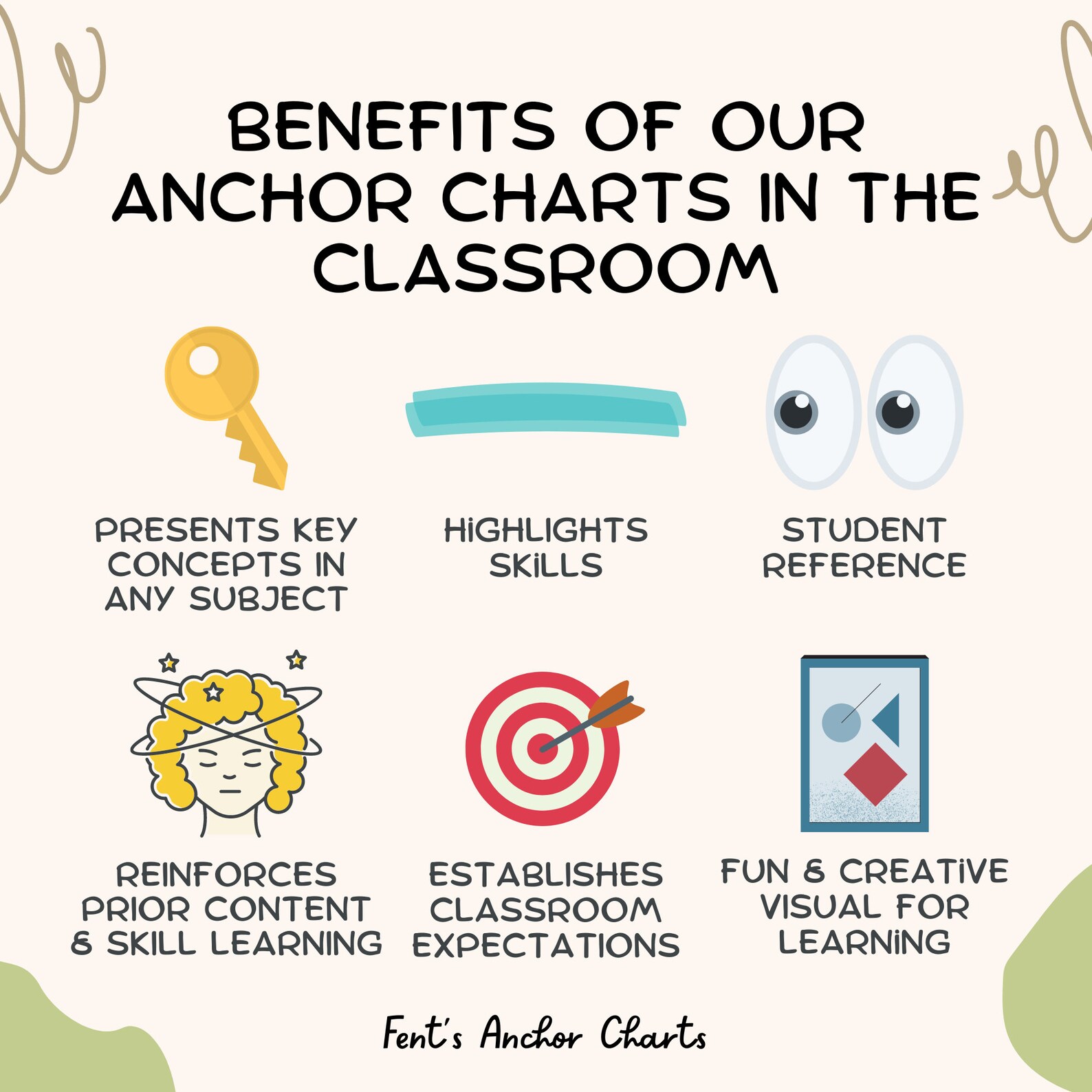 Central Tendency Anchor Chart Mean Median Mode Anchor Chart - Etsy
