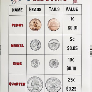 United States Coins Anchor Chart, U.S. Currency Anchor Chart ...