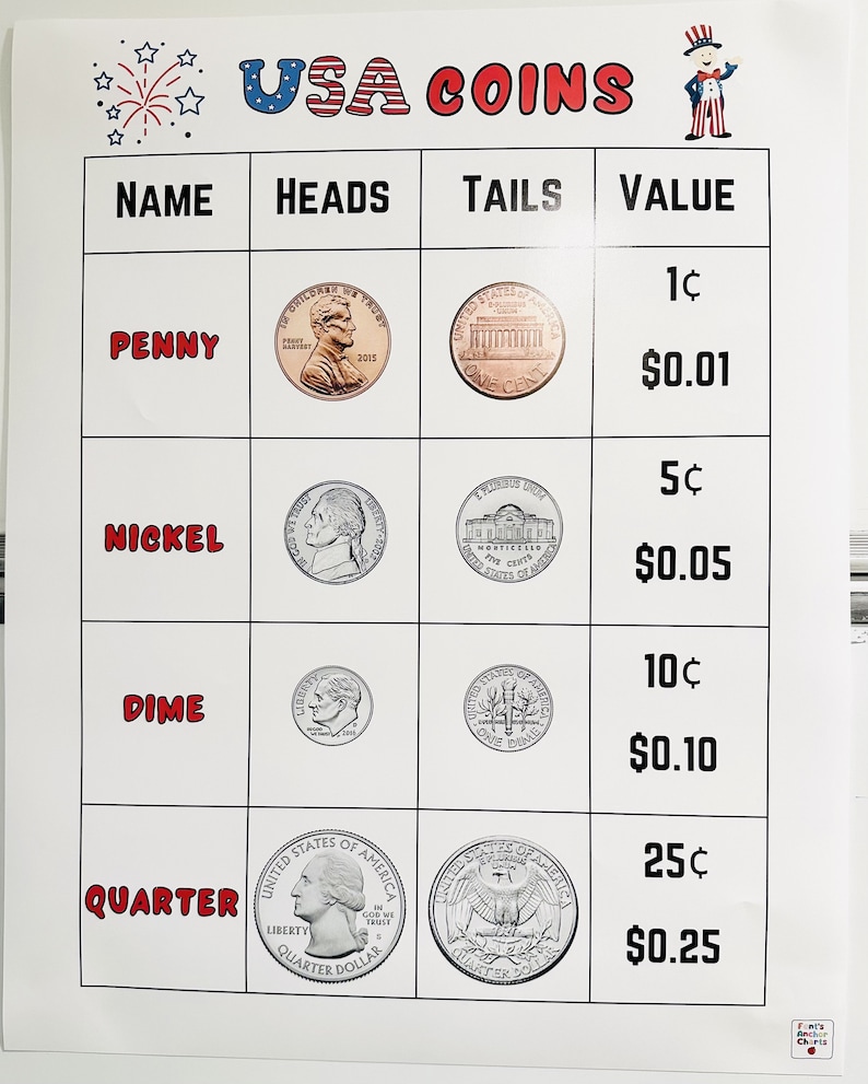 United States Coins Anchor Chart, U.S. Currency Anchor Chart ...