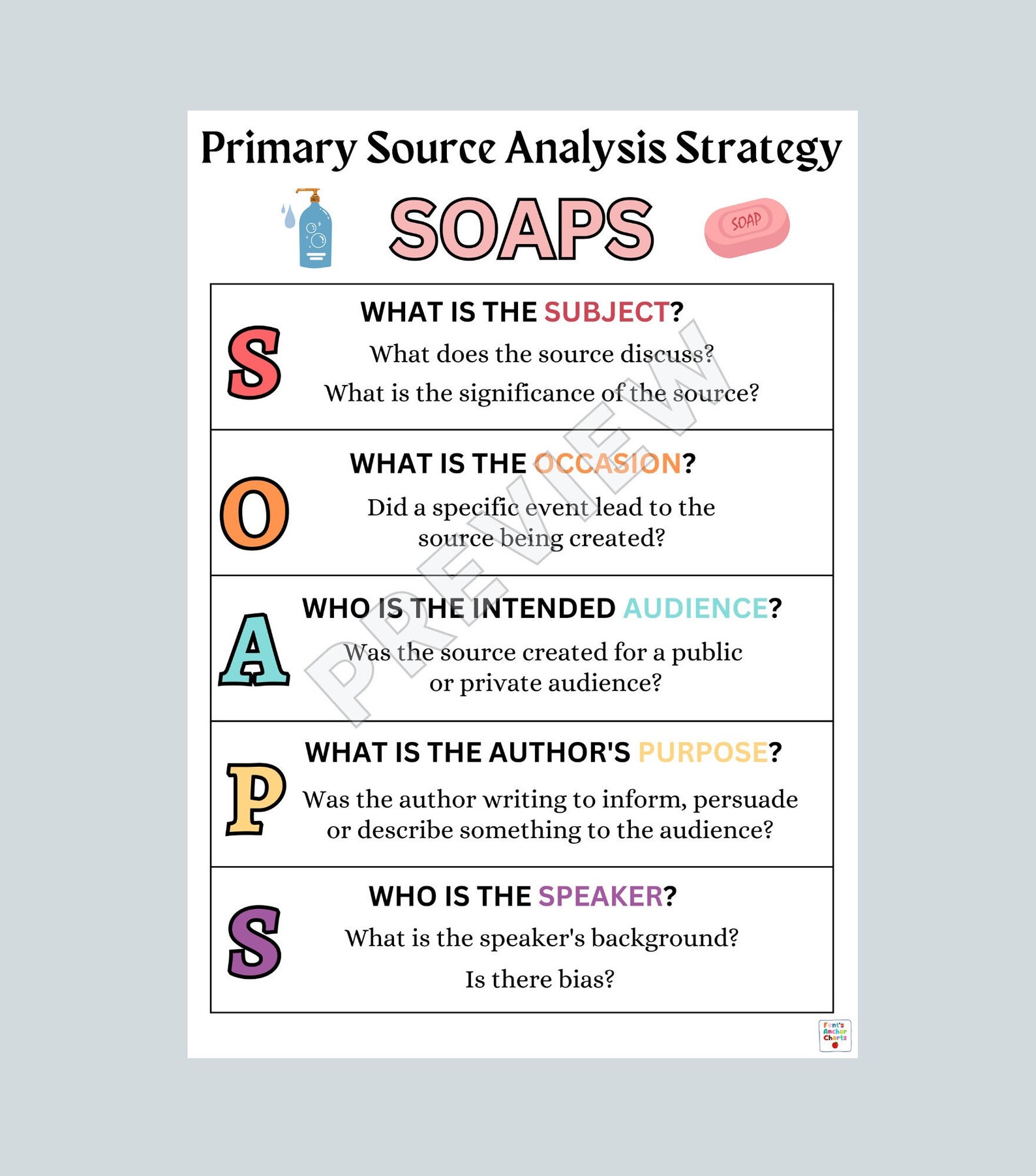 Primary Source Analysis Anchor Chart Soaps Strategy Anchor Chart