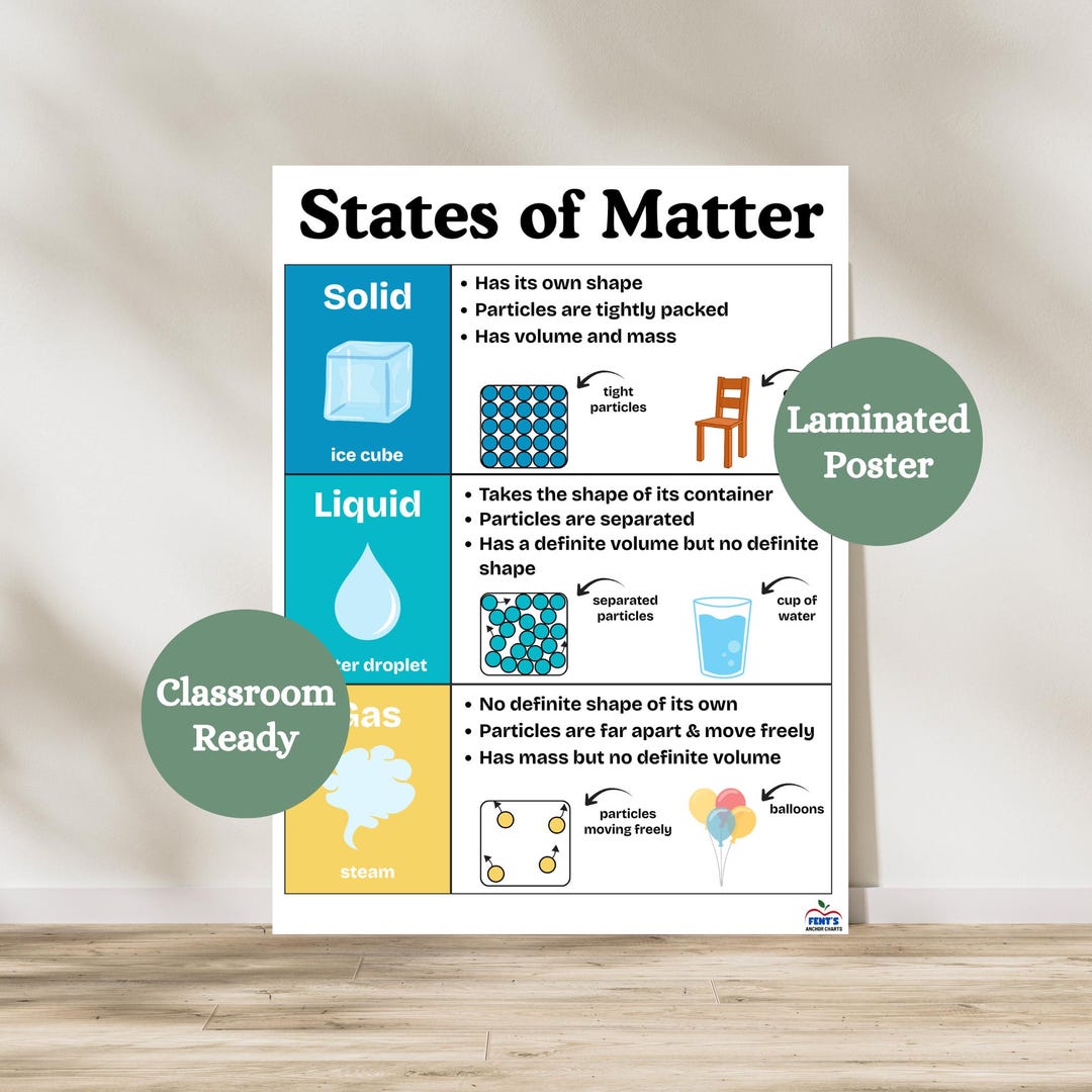 States of Matter Anchor Chart, Solid Liquid Gas Classroom Poster ...