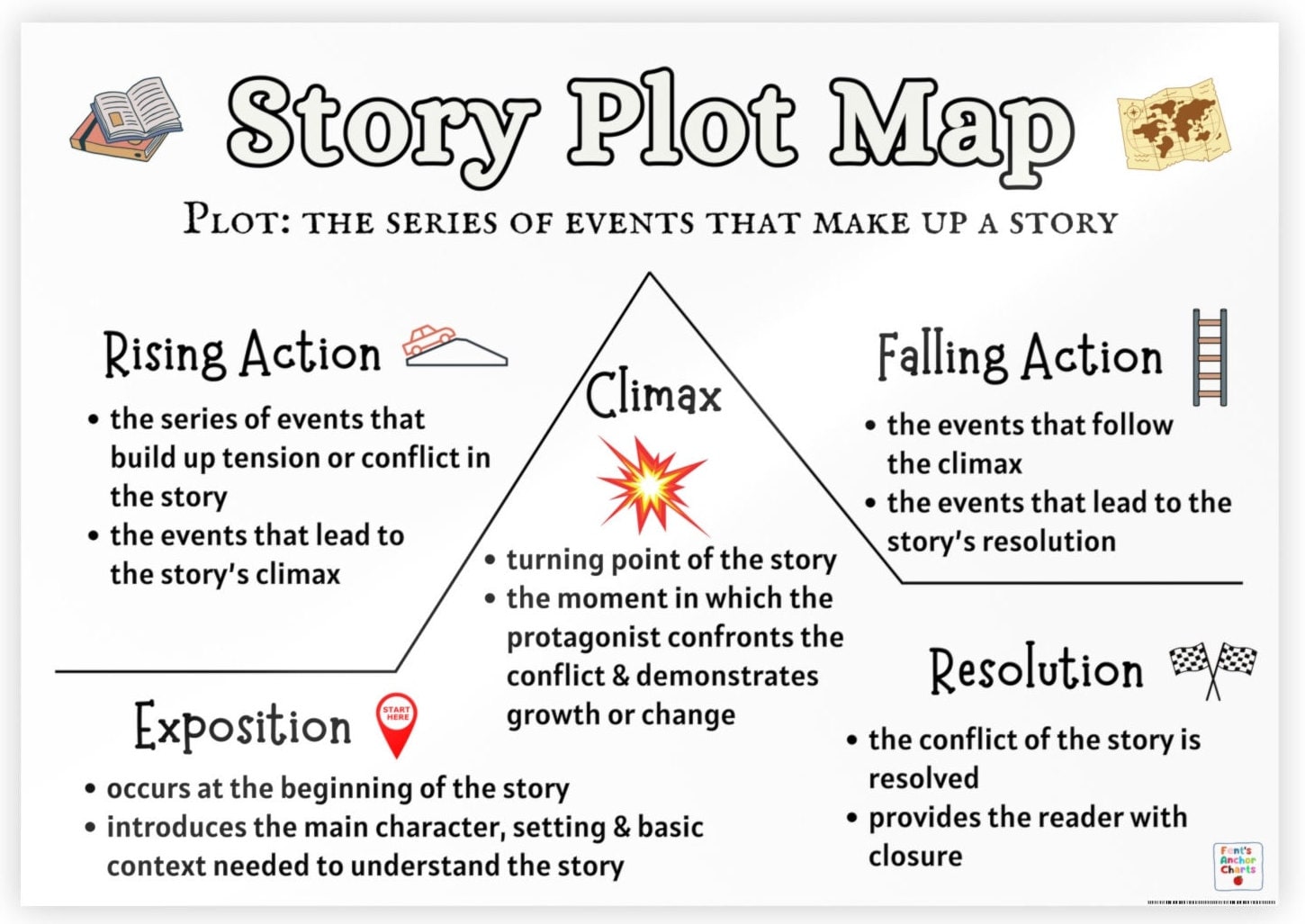 Story Plot Map