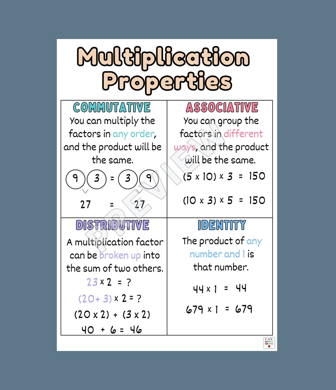 Multiplication Properties Anchor Chart, Math Properties Poster, Types ...