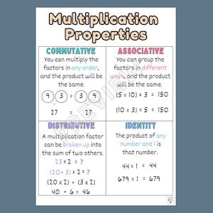 Multiplication Properties Anchor Chart, Math Properties Poster, Types ...