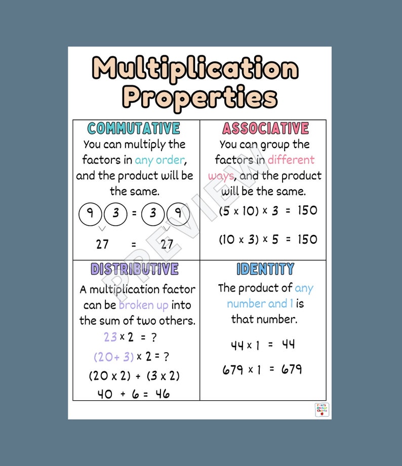 Multiplication Properties Anchor Chart, Math Properties Poster, Types ... Multiplication Properties Anchor Chart, Math Properties Poster, Types ...