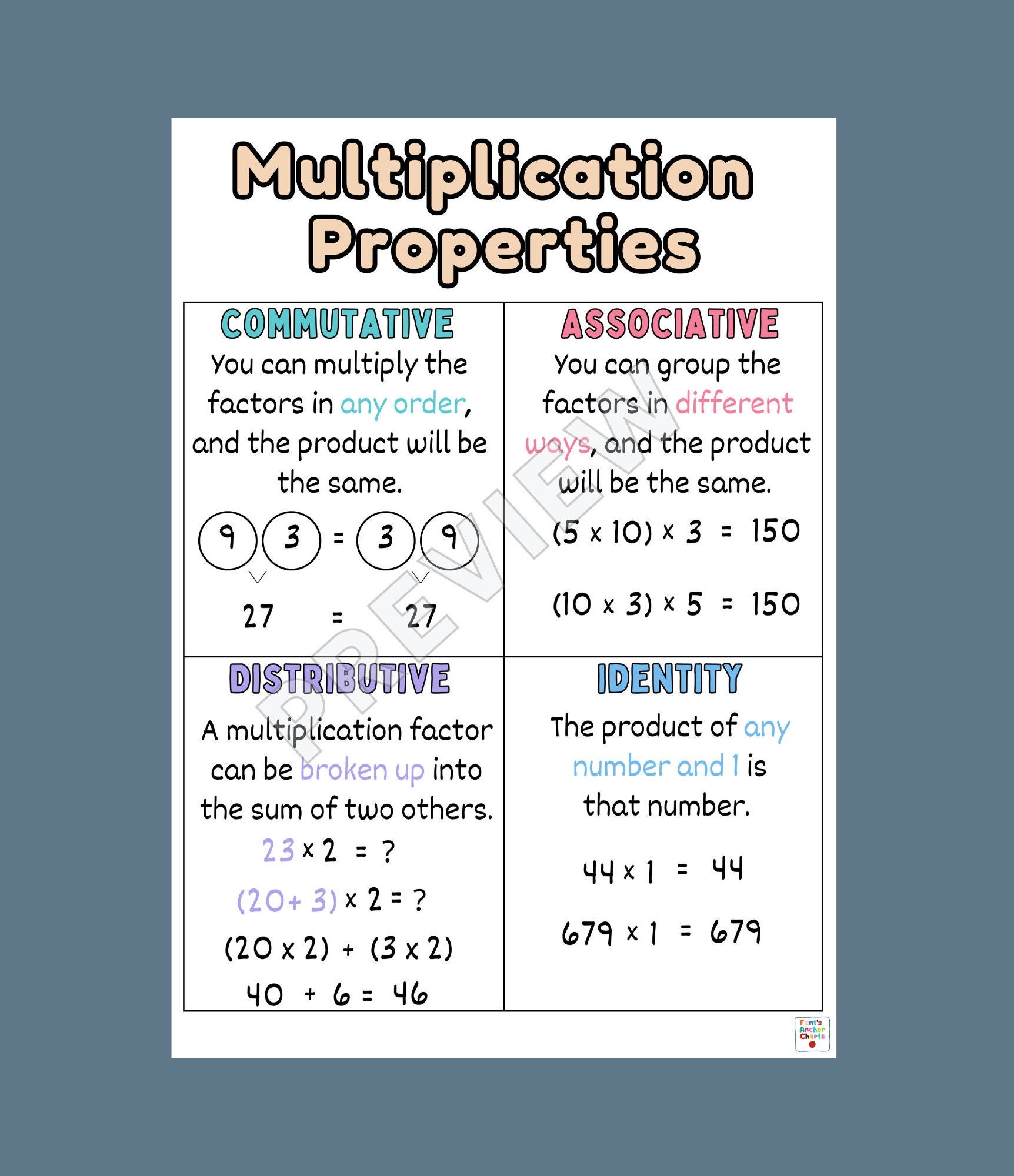 Multiplication Properties Anchor Chart, Math Properties Poster, Types ... Multiplication Properties Anchor Chart, Math Properties Poster, Types ...