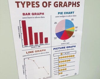 Types Of Graphs For Kids Poster