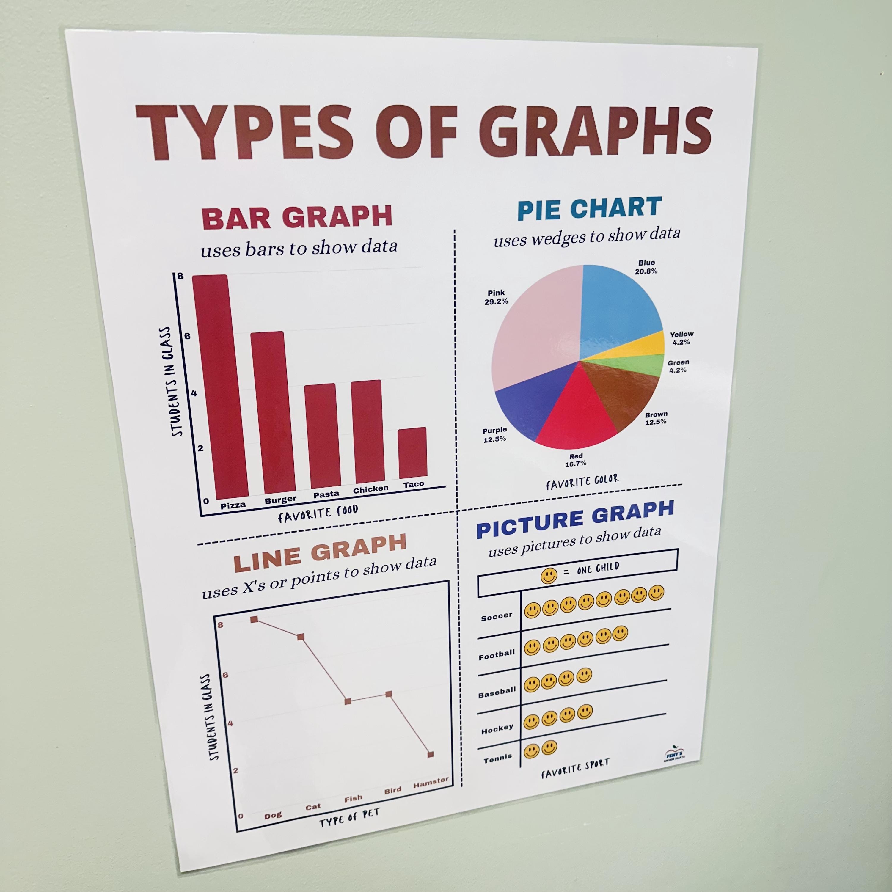 Types Of Charts And Graphs Ks2