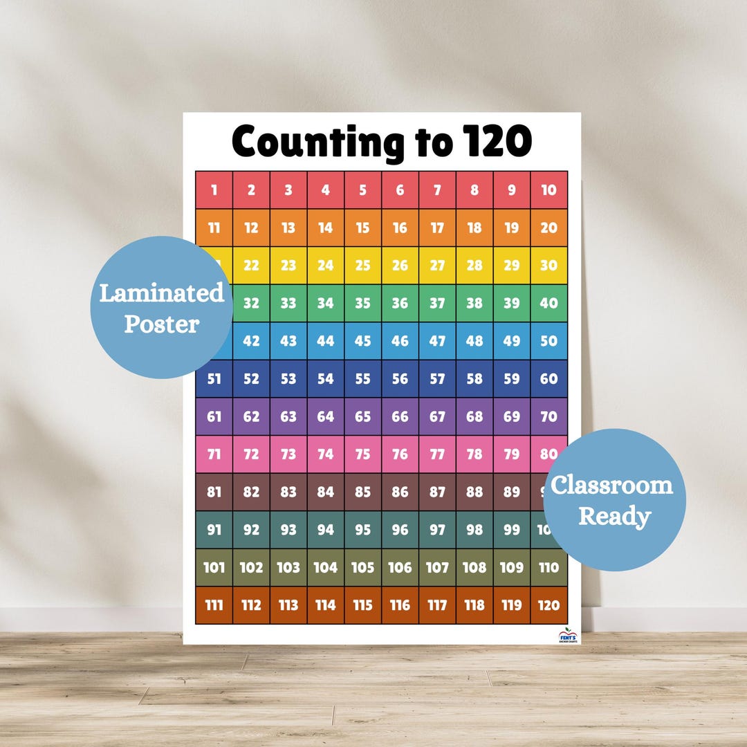 Hundreds Chart Laminated Poster | Counting 1-120 Anchor Chart - Etsy