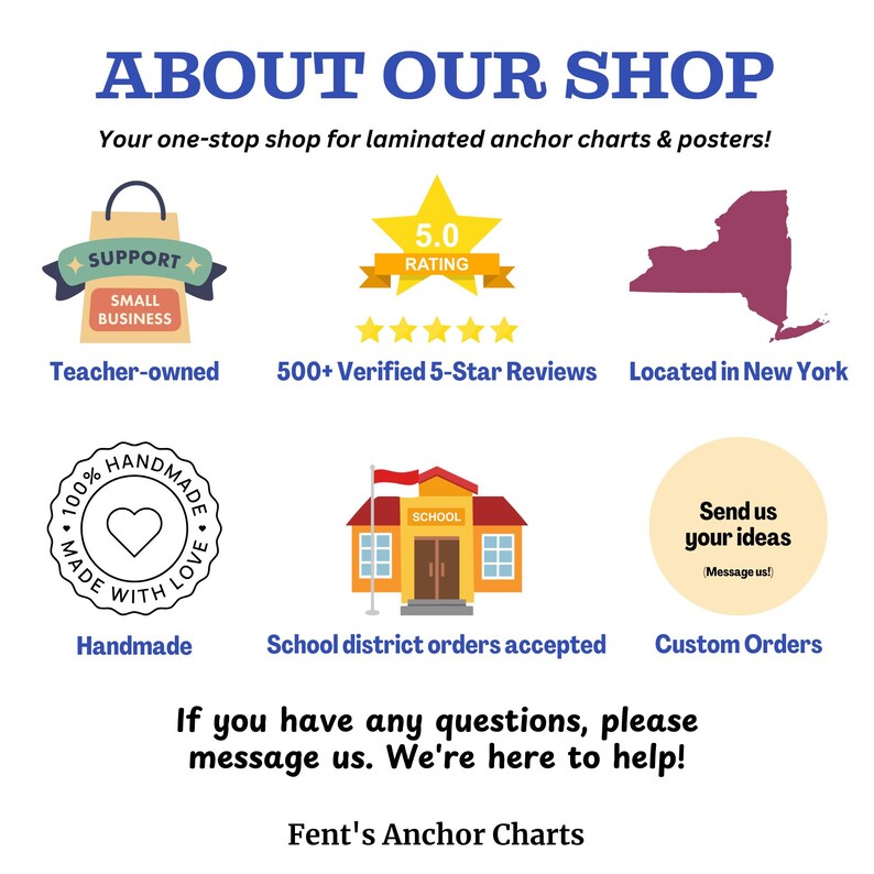 Writing Process Laminated Anchor Chart | ELA Classroom Decor | Writing ...