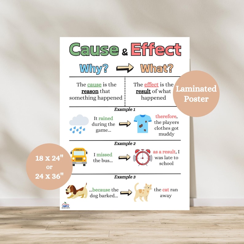 Cause and Effect Anchor Chart, Reading Comprehension Poster, Reading ...