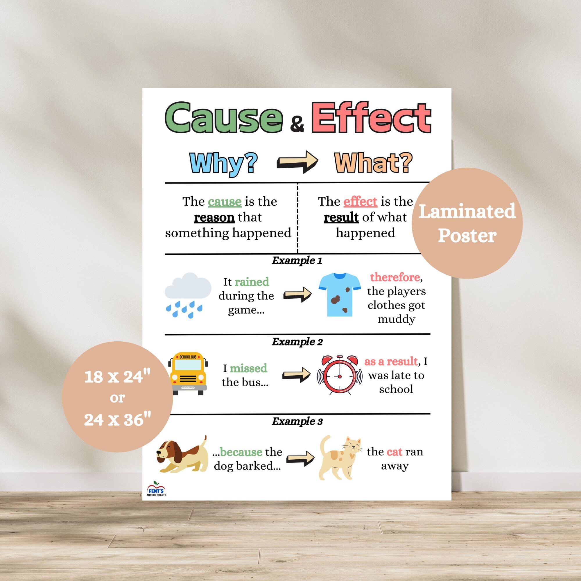 Cause and Effect Anchor Chart, Reading Comprehension Poster, Reading ...
