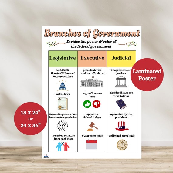Legislative Branch Congress Chart