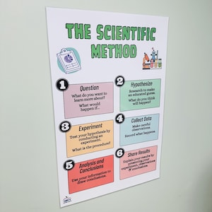 Scientific Method Anchor Chart, Steps of Science Experiment Poster ...