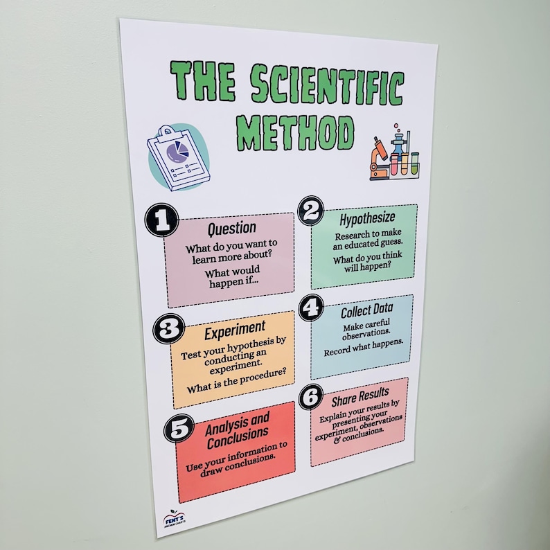 Scientific Method Anchor Chart, Steps of Science Experiment Poster ...