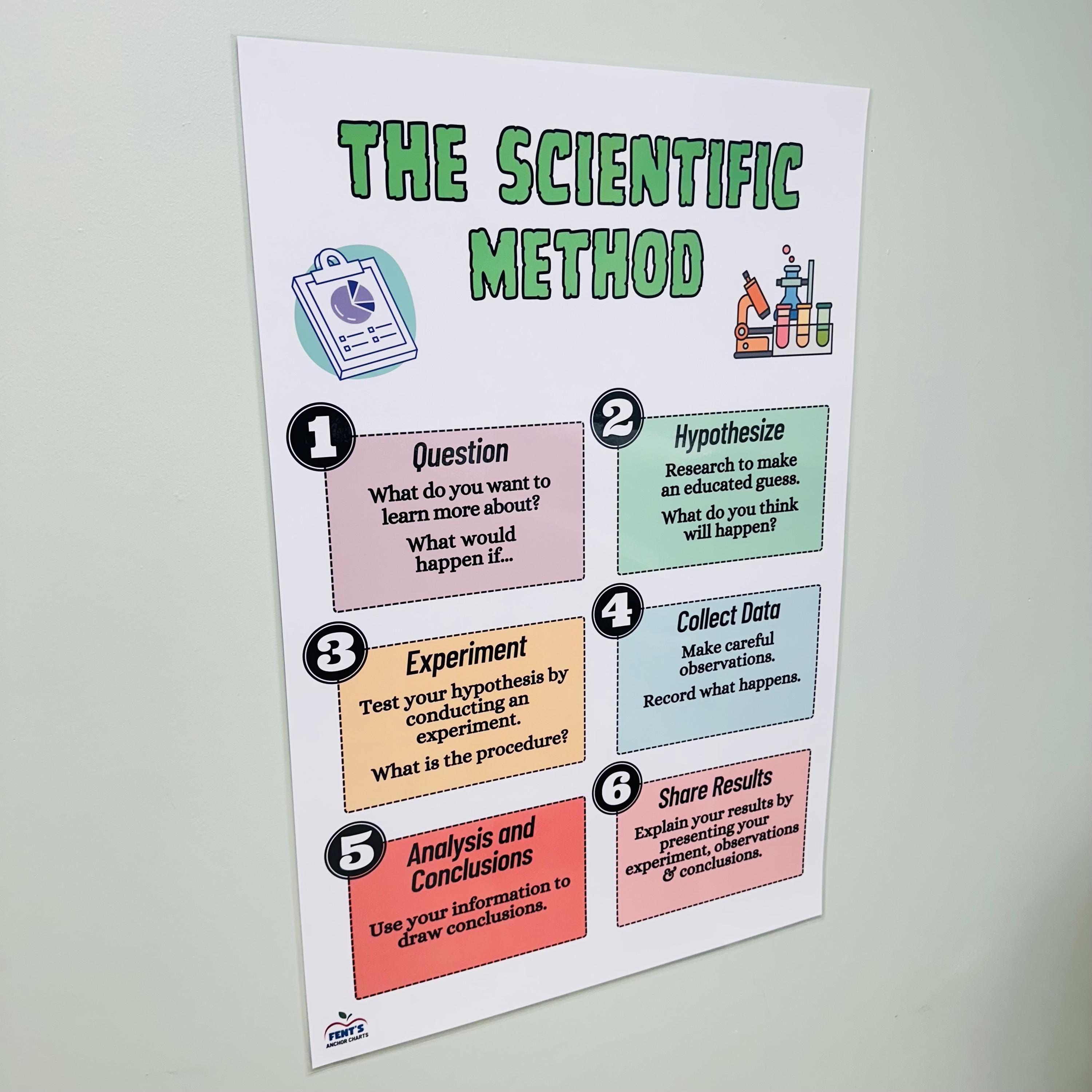 Scientific Method Anchor Chart, Steps of Science Experiment Poster ...