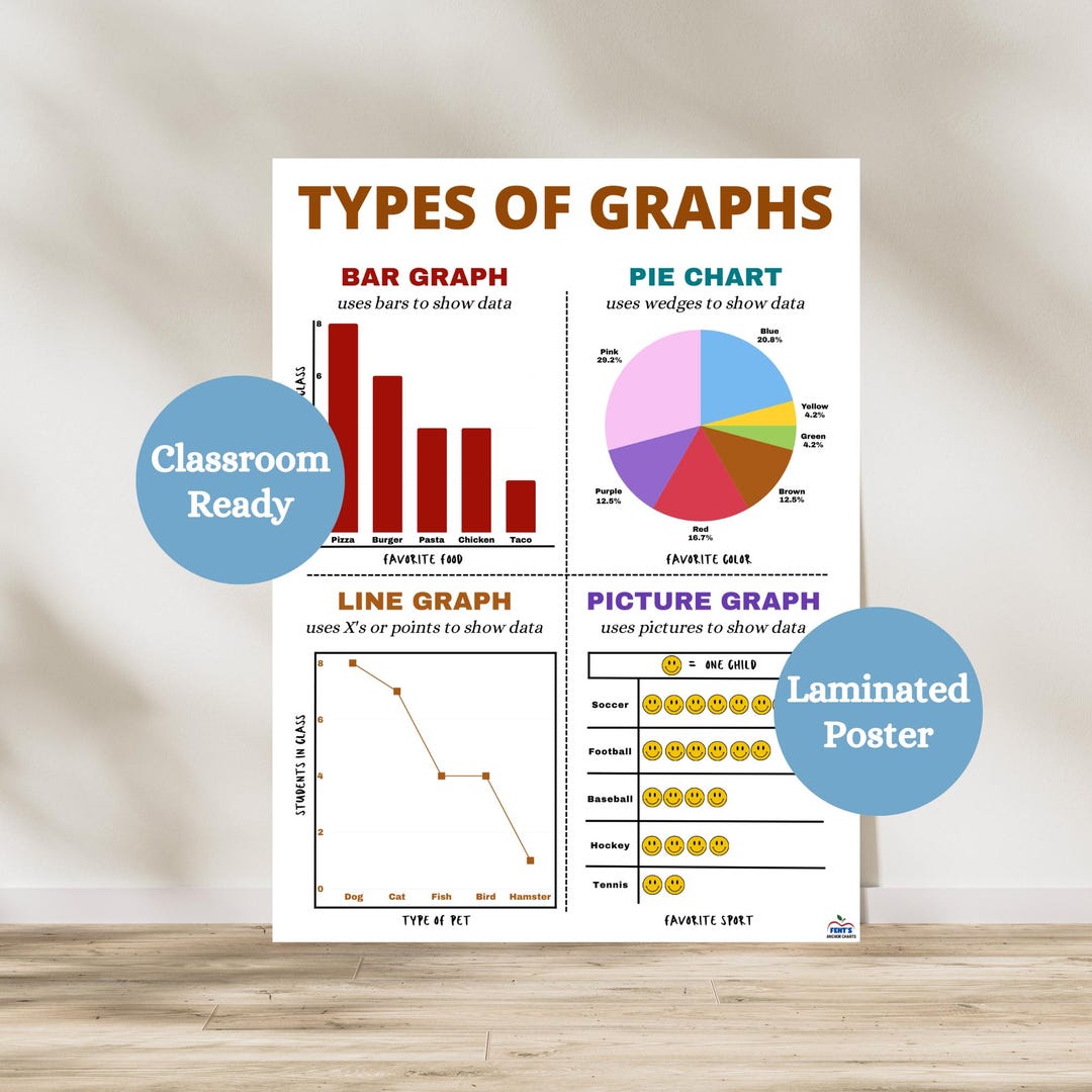 Buy Types of Graphs Laminated Poster | Math Classroom Anchor Charts ...