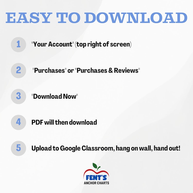 Printable STEAL Characterization, Characterization Anchor Chart for ...