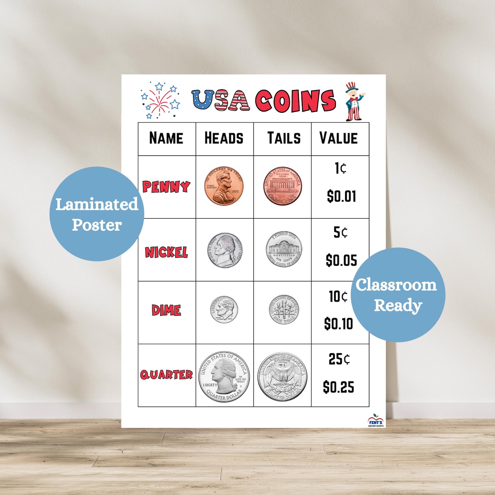 USA Coins Poster | Learning Money Currency Anchor Chart - Etsy