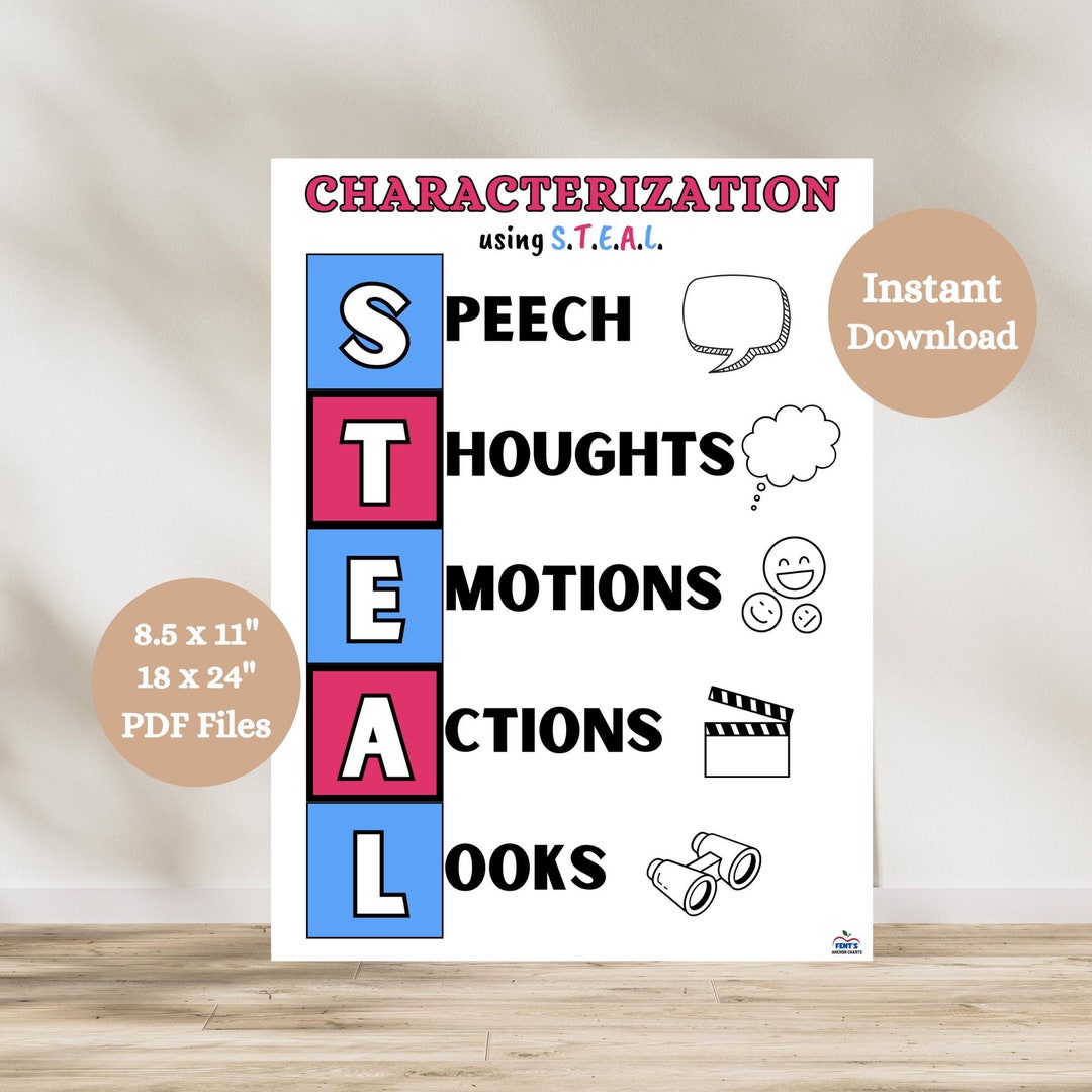 Printable STEAL Characterization, Characterization Anchor Chart for ...