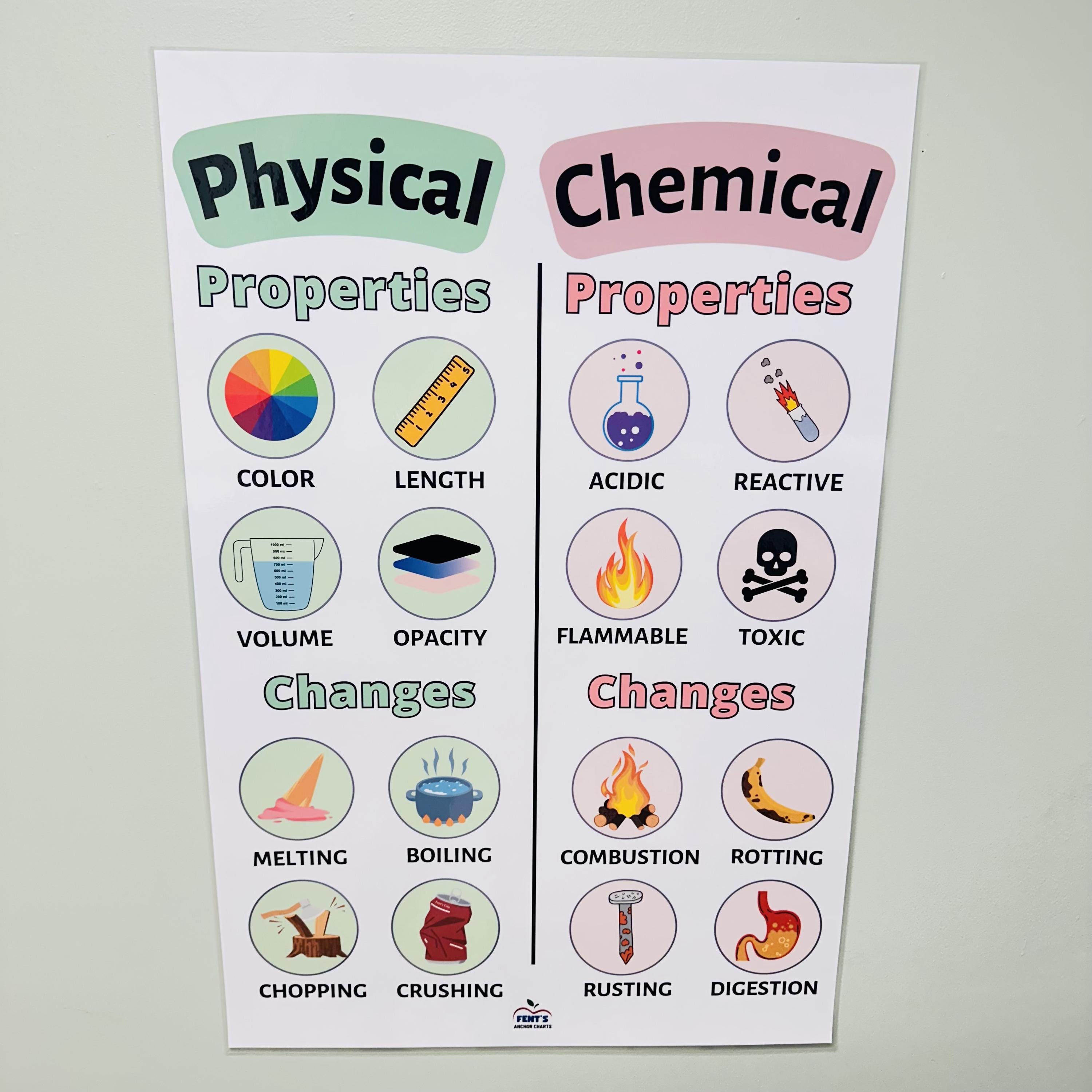 Properties of Matter Laminated Anchor Chart | Physical Vs Chemical ...