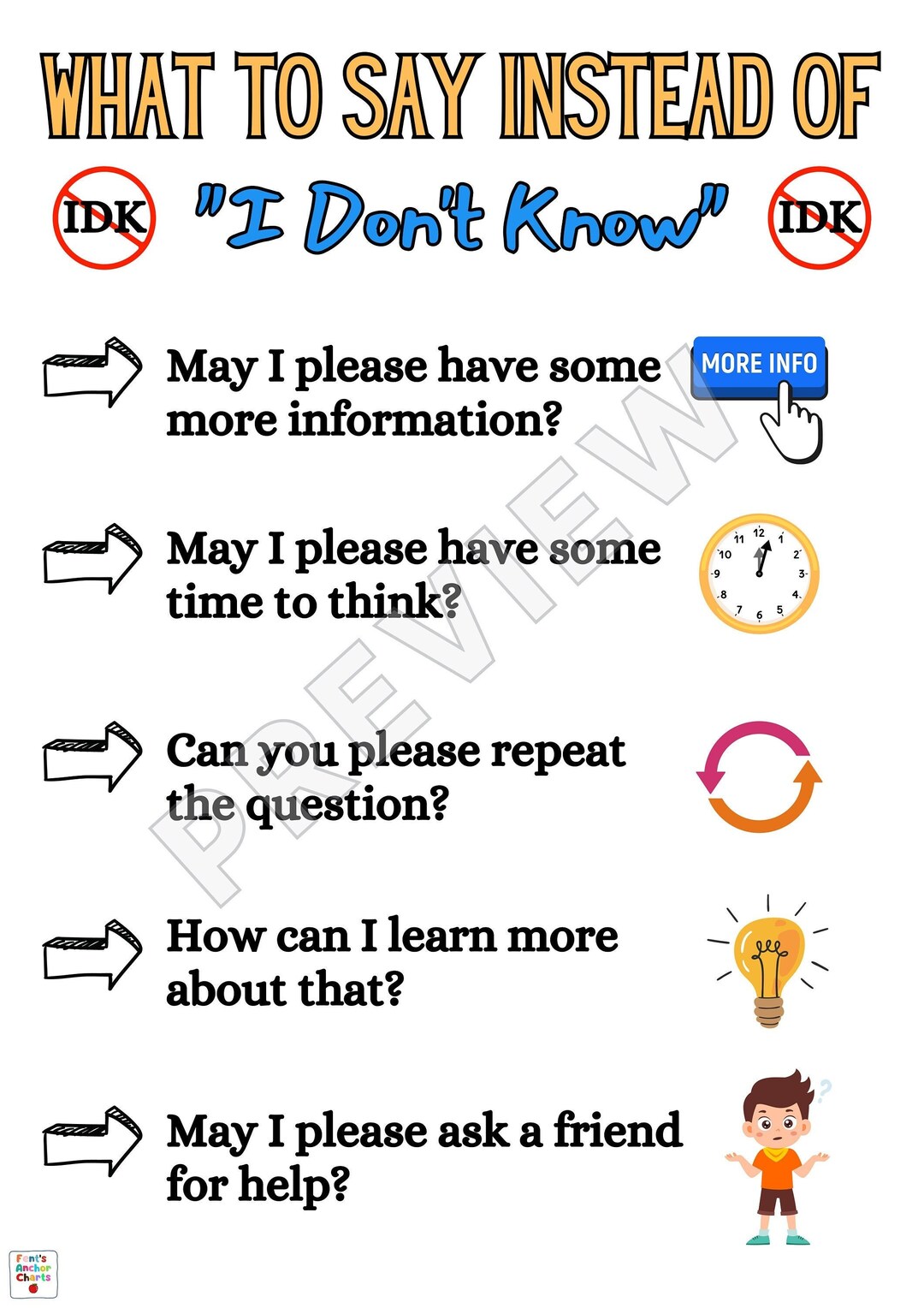 Instead of I Don't Know Anchor Chart, Word Choice Anchor Chart ...
