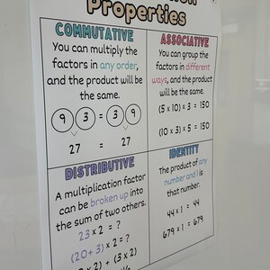 Multiplication Properties Anchor Chart, Math Properties Poster, Types ...